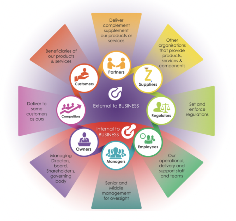 Stakeholder Engagement (Wheel) – Texavi
